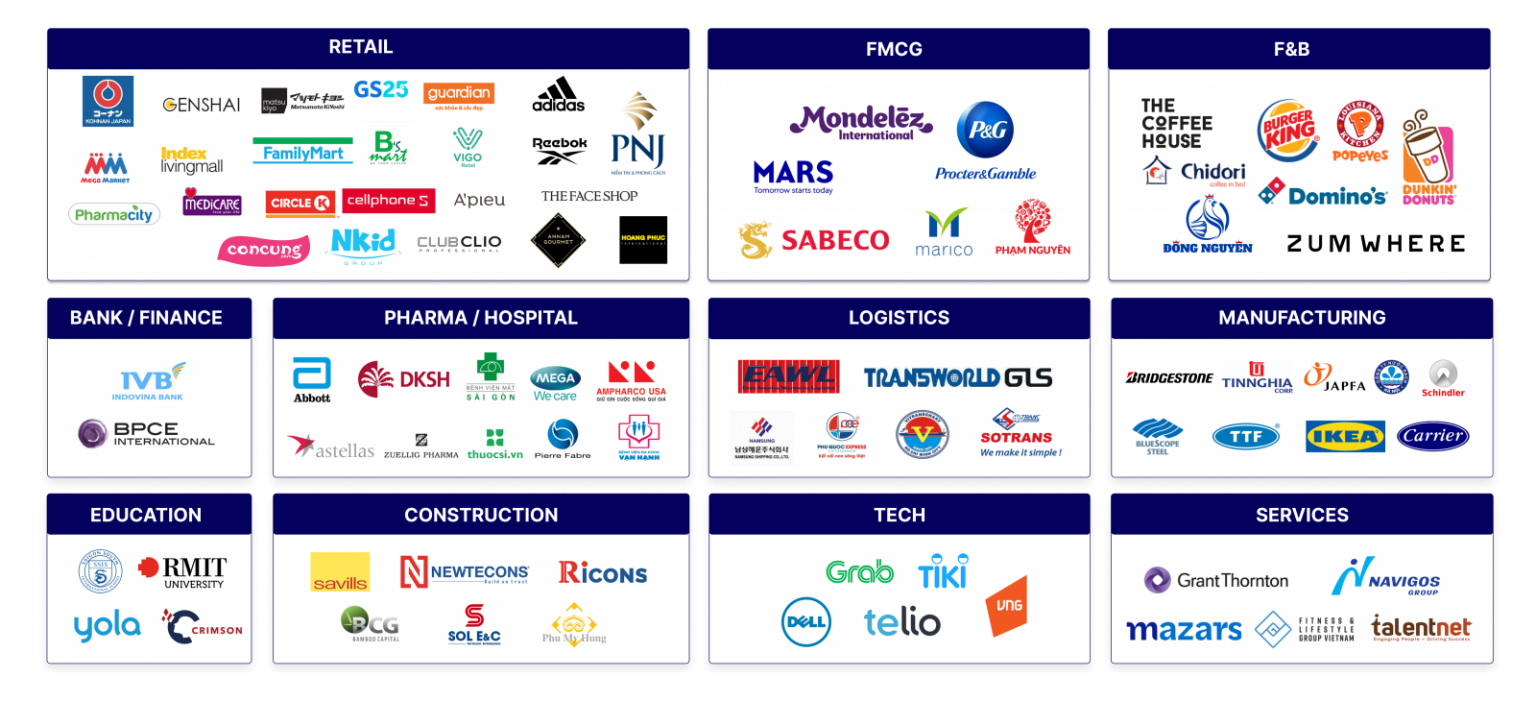 Card Activation - Bizzi