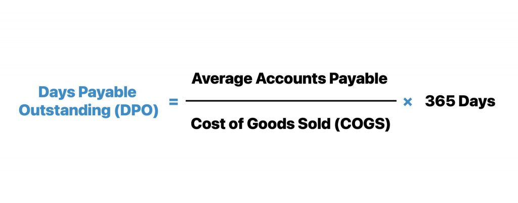 Cách tính DPO số ngày phải trả - hướng dẫn 2024