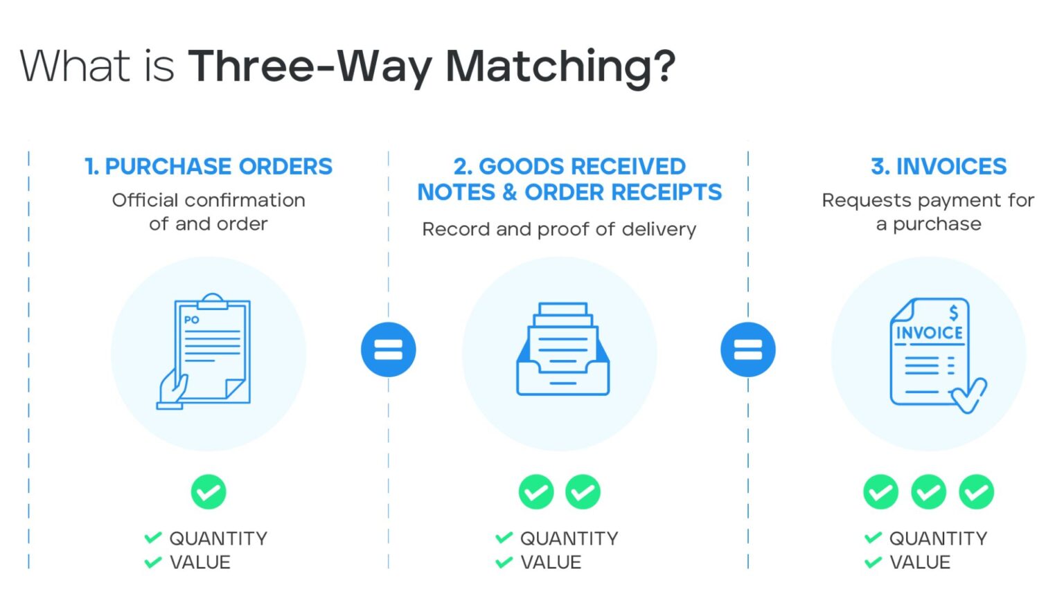 3 Way Matching Là Gì? Tìm Hiểu Quy Trình Đối Chiếu 3 Bên Trong Kế Toán ...
