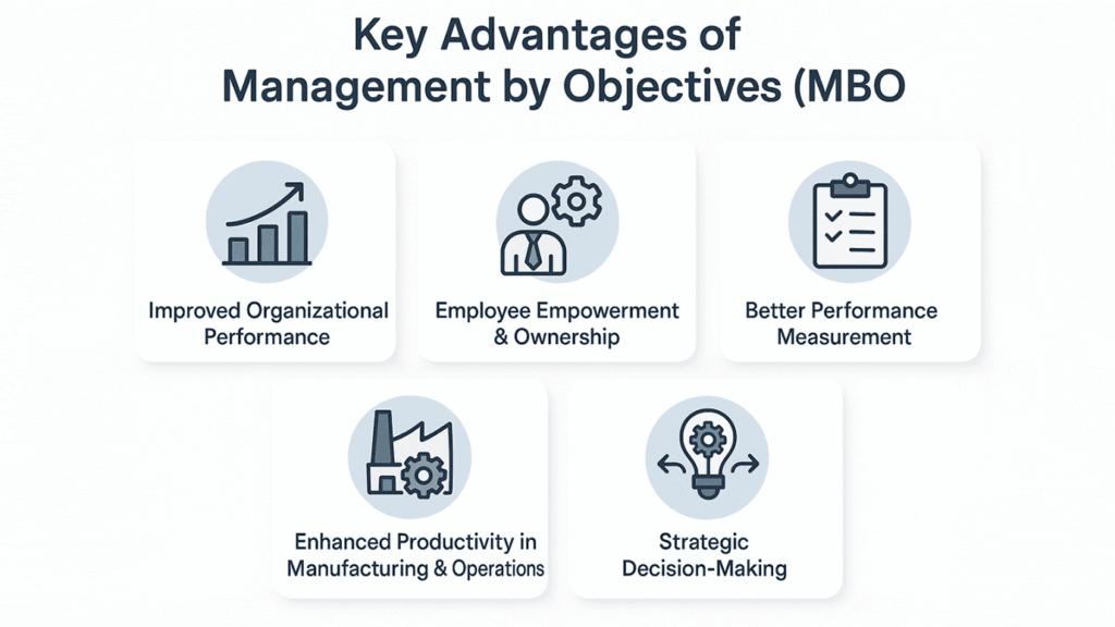 MBO Là Gì? Cách áp Dụng MBO 4.0 Cho CFO để Kiểm Soát Chi Phí, Hóa đơn ...